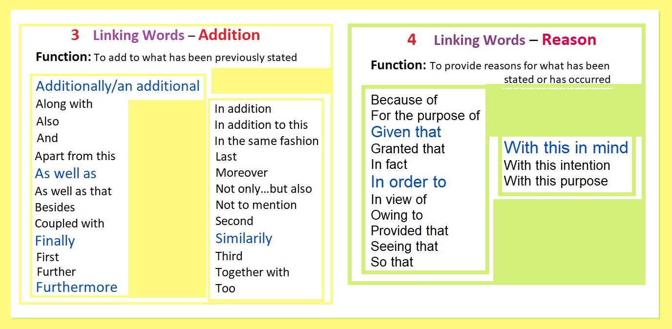 ENGLISH Grammar & Vocabulary – ZoiaEliseyeva2.com